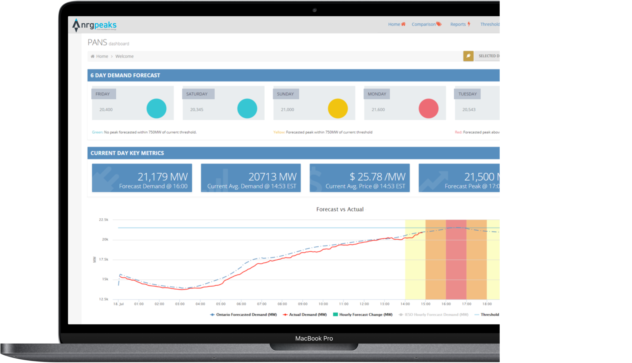 IESO Peak Tracker - Comparison Study | Workbench Energy